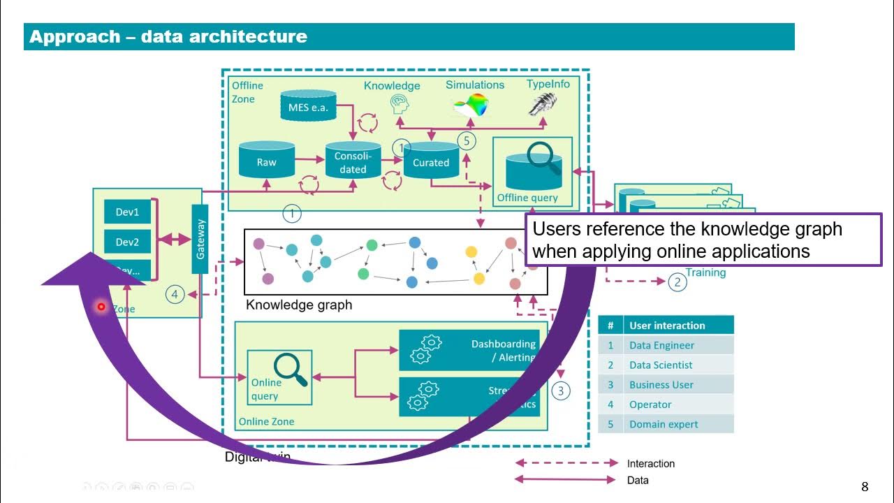 Knowledge graphs in digital twins for AI in production - YouTube