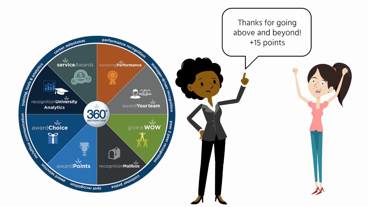 Tour the 360 Recognition Wheel - Terryberry - YouTube