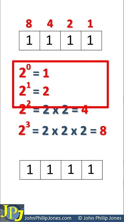 Binary Position Coefficients - YouTube