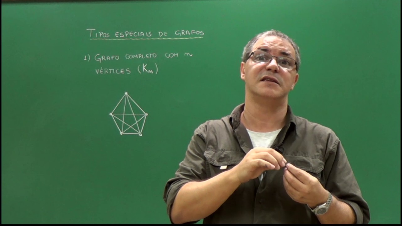 Introdução à Teoria dos Grafos – Aula 14 – Tipos especiais de grafos 1 ...