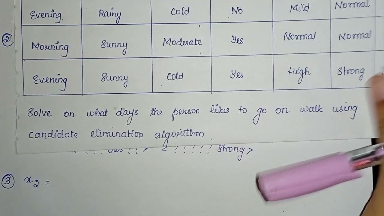 Candidate elimination Algorithm Machine learning techniques Anna University Tamil - YouTube