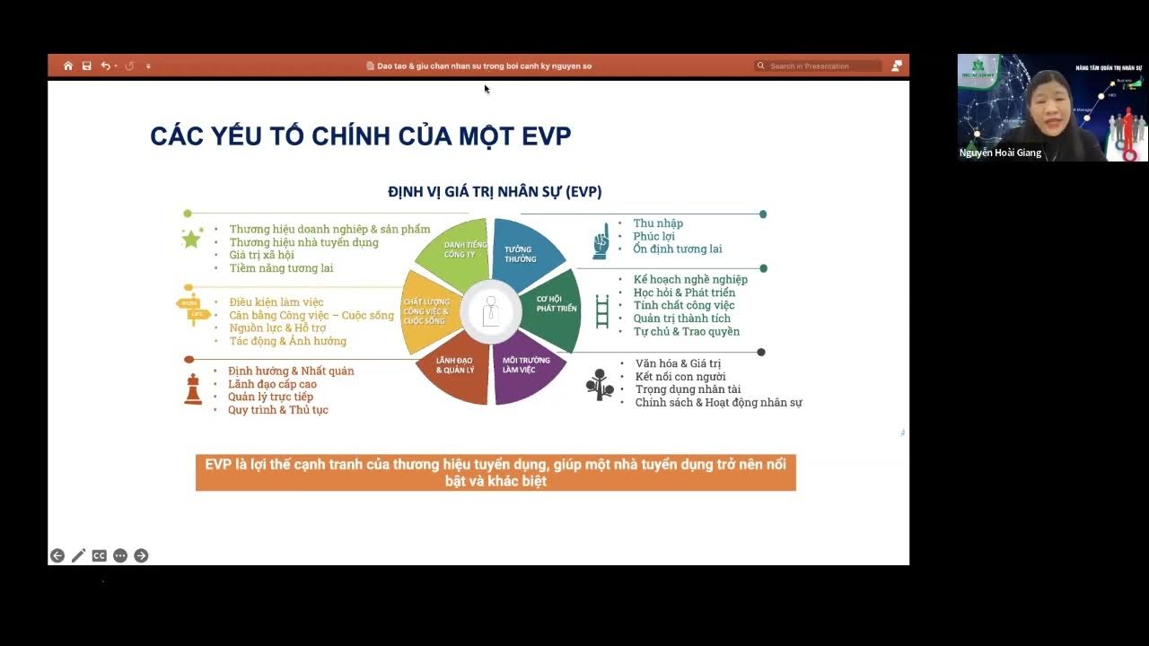 Xác định EVP - YouTube