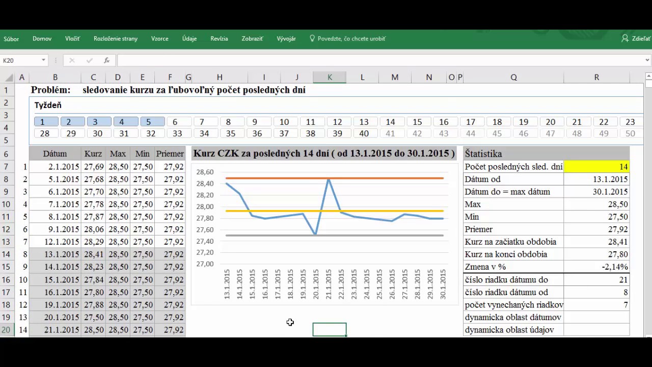 Dynamic Charts and Dynamic Calculations in Excel part3. Dynamické ...