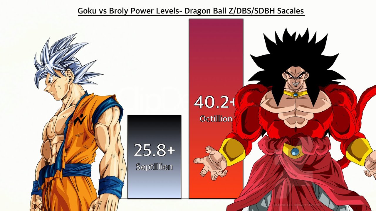 Goku VS Broly Power Levels Over The Years All Forms-(DB/DBZ/DBGT/DBS ...