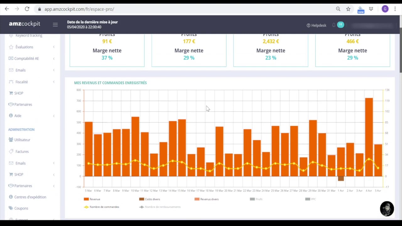 Vos VRAIS profits et pertes sur Amazon FBA l cockpitLAB - YouTube