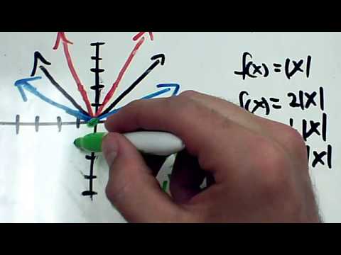 Stretch, Shrink, and Reflections (Absolute Value) - YouTube