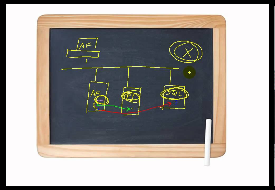 OSIsoft: Configure the PI point data reference, Part 1. v2010 - YouTube