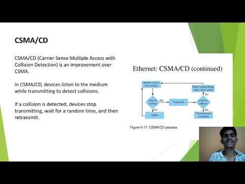 Introduction of Random access methods ALOHA, CSMA, CSMA/CD, CSMA/CA...... - YouTube