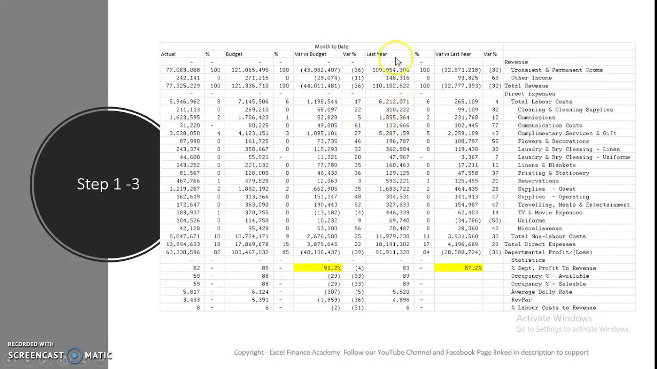 Hotel Management - Step by Step Approach to analyse Hotel Income ...