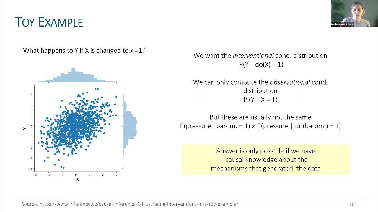 "Causal Inference and Causal Discovery in Climate Science" - YouTube