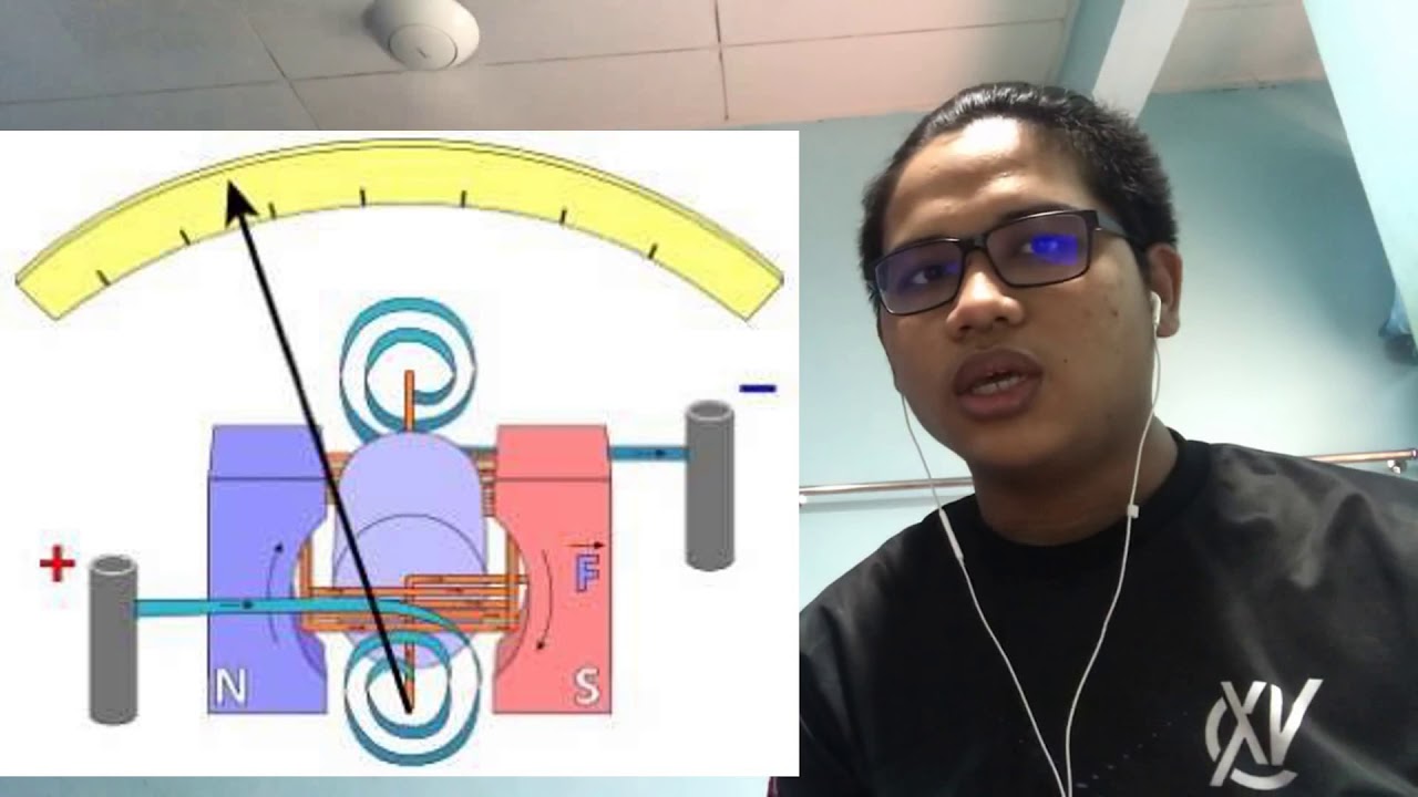 ASP0505: Explain how the galvanometer works - YouTube