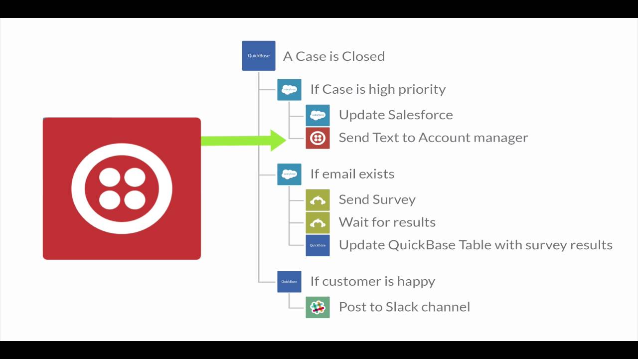 Simplify QuickBase with Workato - YouTube