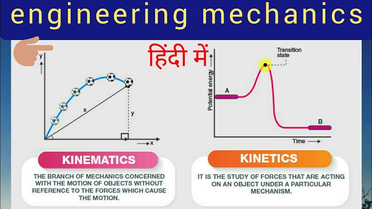 ENGINEERING MECHANICS what you know ? Kiya hai kinetics & kinematics ...