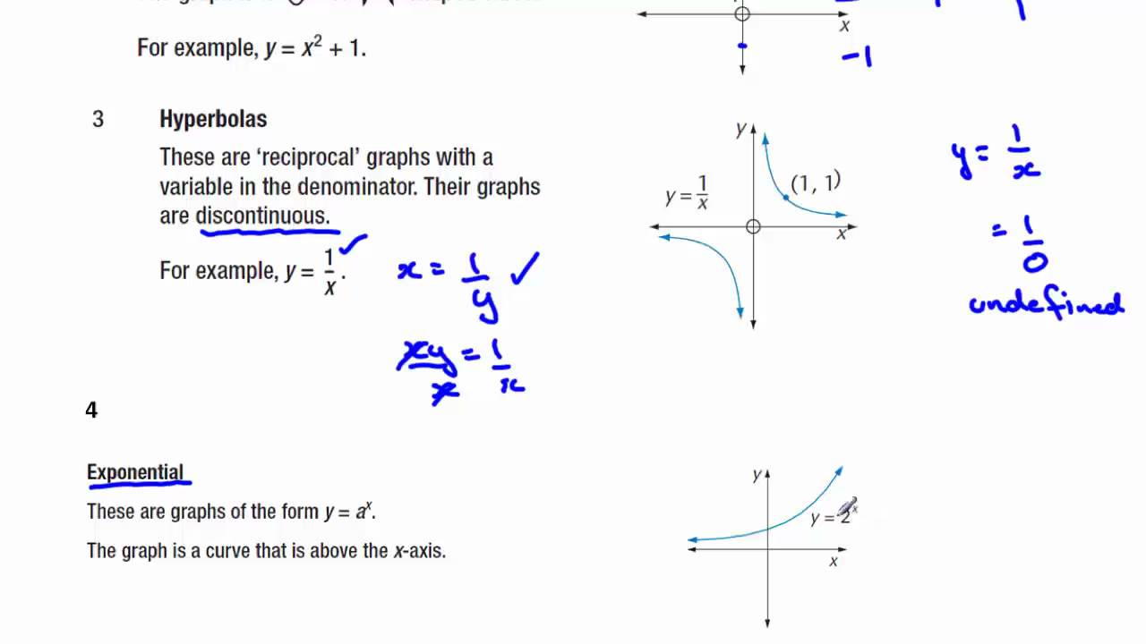 Lesson 7 Miscellaneous Graphs - YouTube
