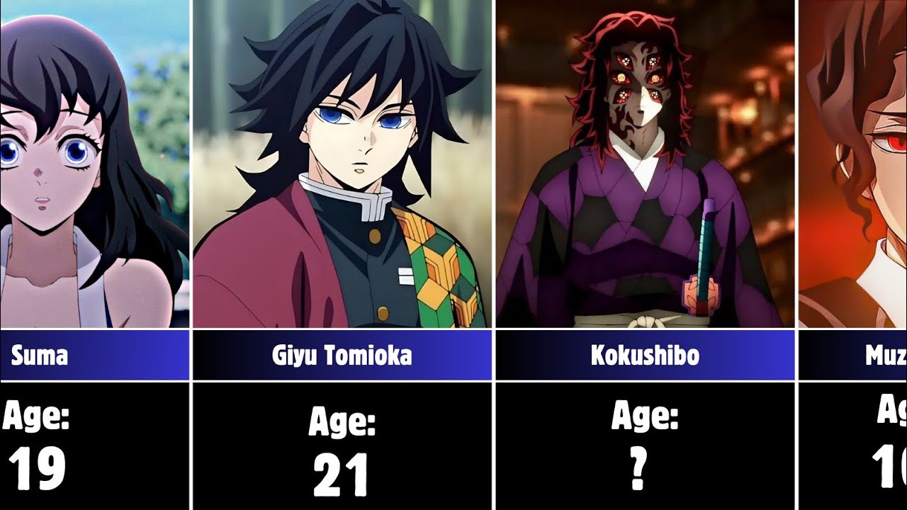 Age Comparison of Demon Slayer Characters: Who's the Oldest?" - YouTube