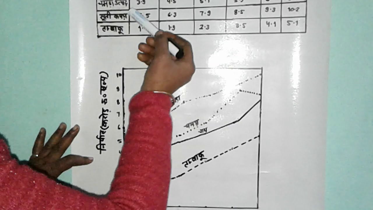 Poly Linear Graph | बहु-रैखिक आलेख। - YouTube