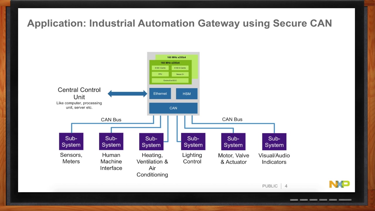 Secure Communications Microcontrollers -- NXP and Mouser - YouTube