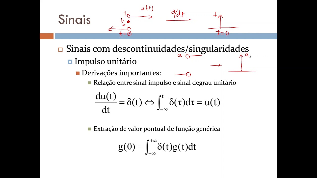 Domínio do tempo - Sinal - Impulso unitário - Resumo - YouTube