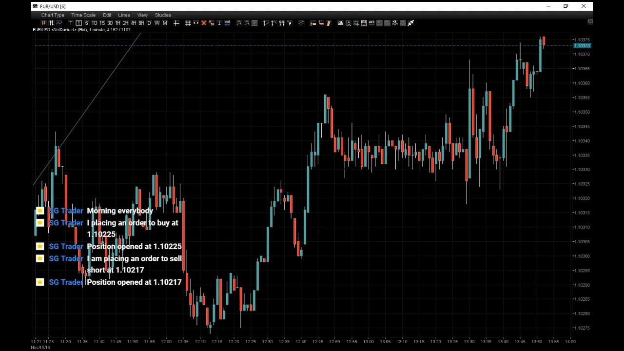 Live from London - Forex Trading Session. - YouTube