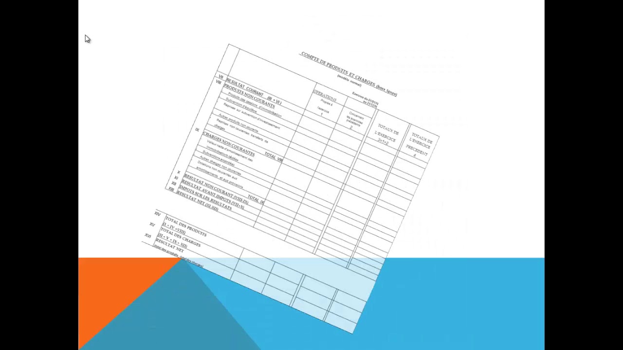 Le Compte de Produits et Charges (Le CPC+ Application avec solution ...