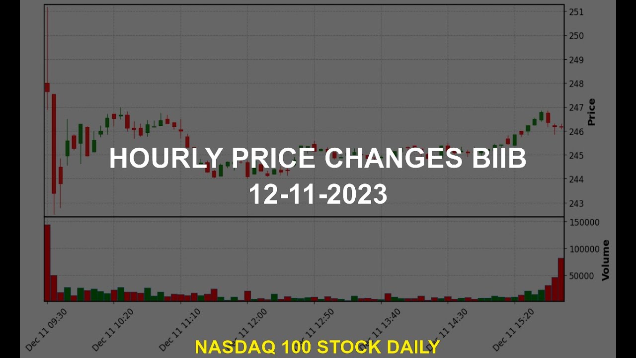 Biogen Inc. BIIB Stock Price Analysis Today - YouTube