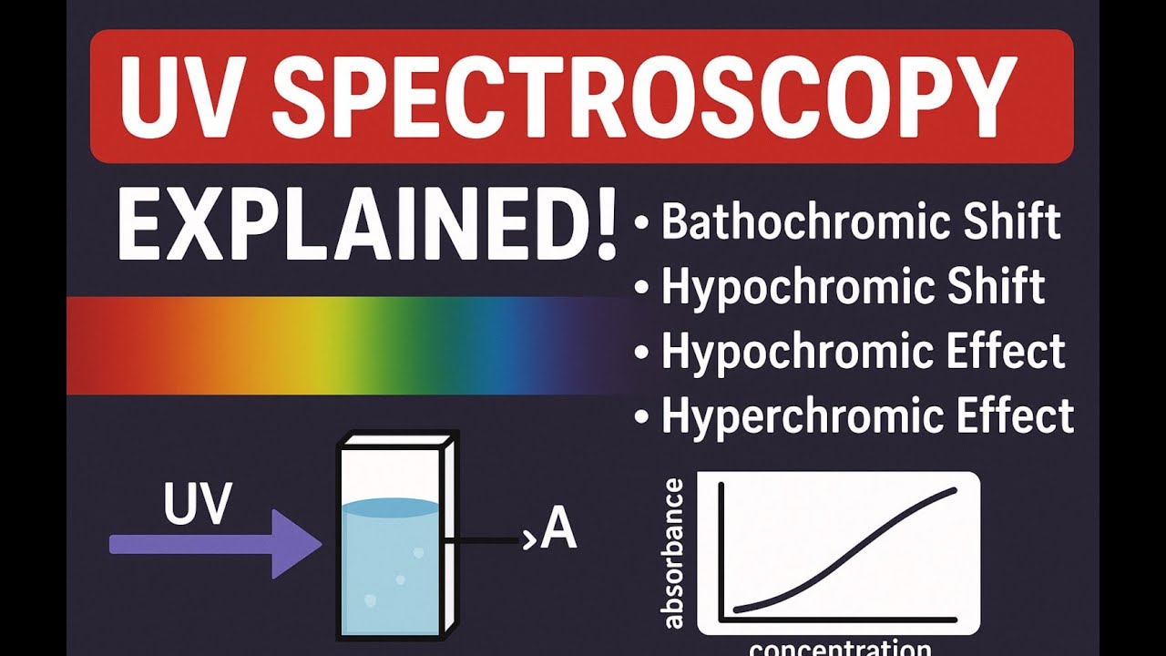 UV Visible Spectroscopy | Bathochromic, Hypochromic Shifts & Effects ...