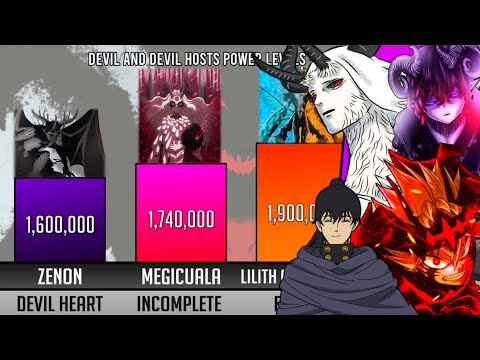 Black Clover Devils And Devil Hosts Power Levels - Black Clover Power ...