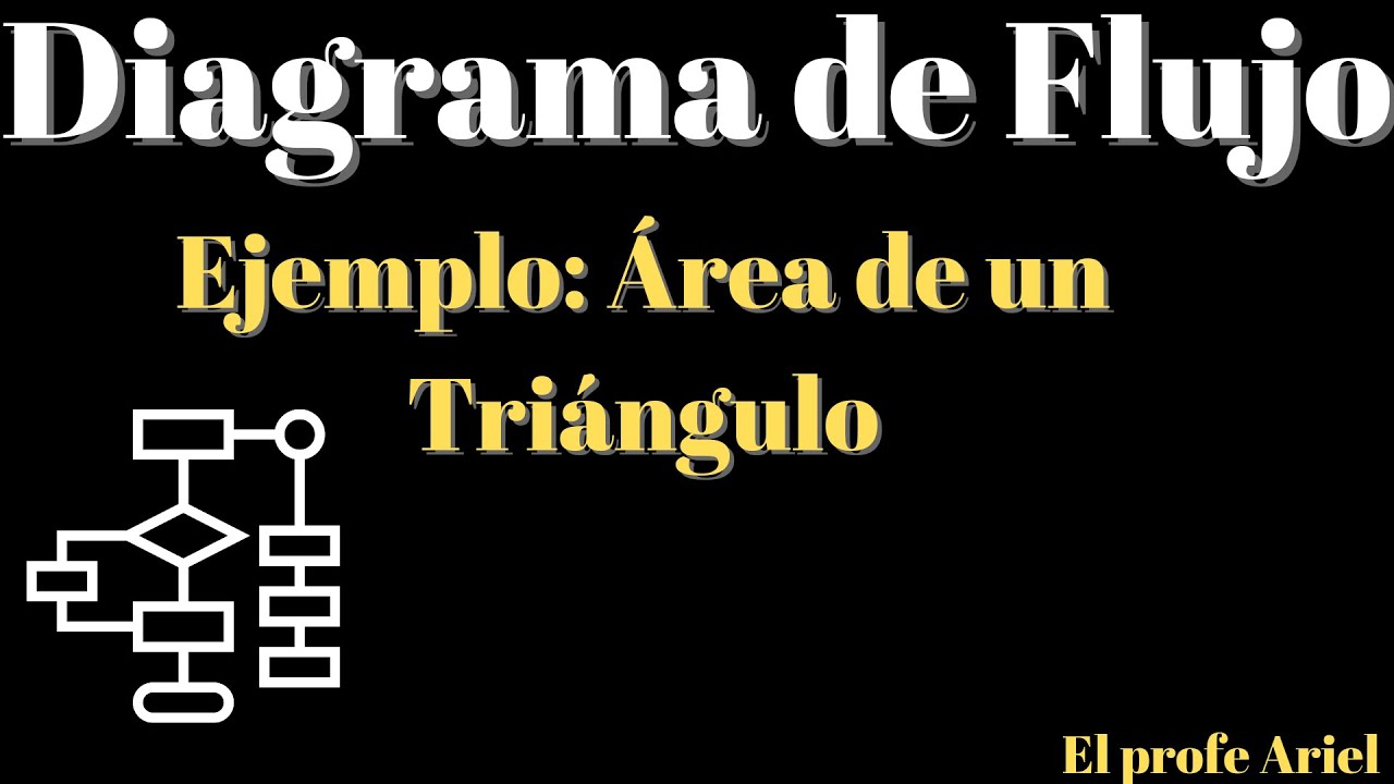 Diagrama de Flujo: Ejemplo básico con código en C. - YouTube