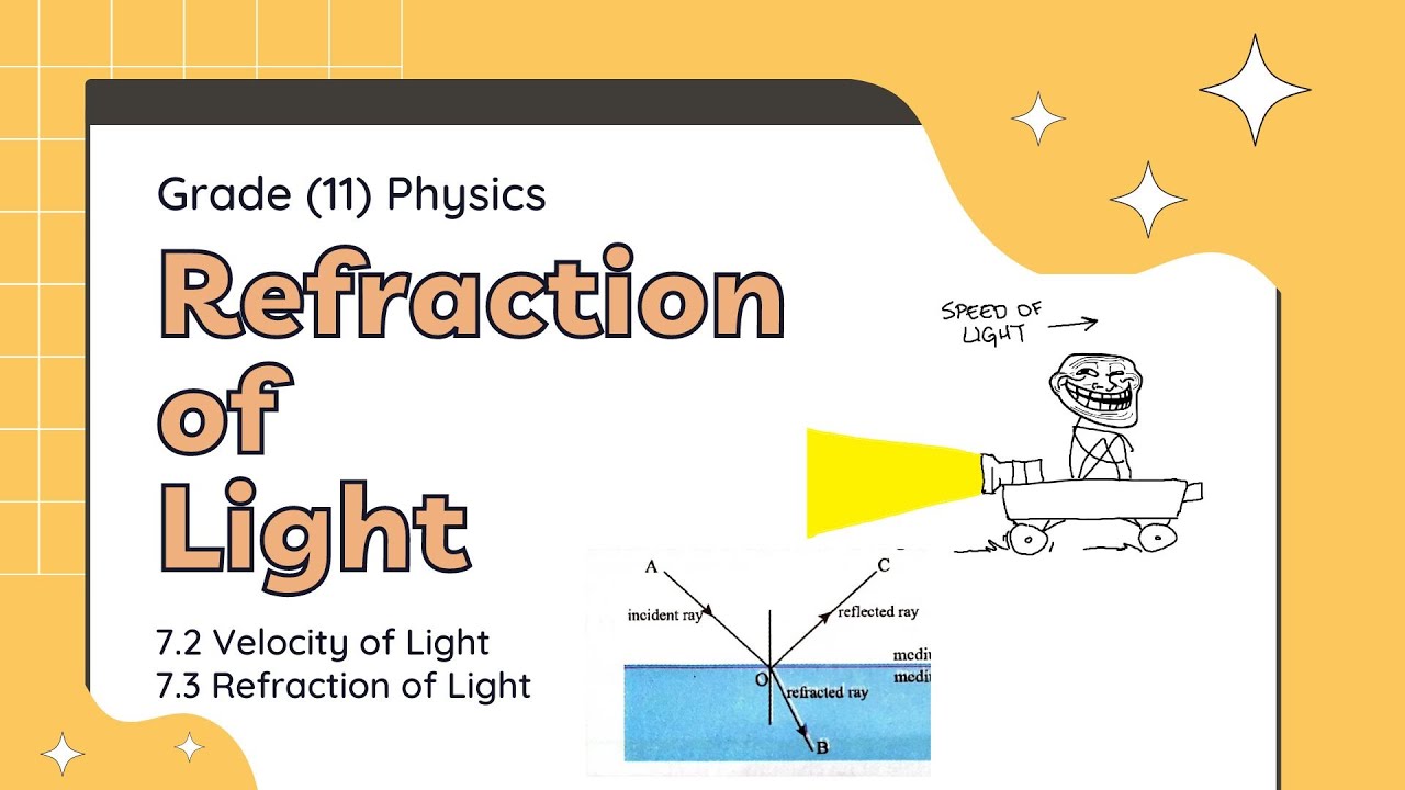 Grade (11) Physics (စနစ်သစ်) Chapter (7) Refraction of Light (Part 2) - YouTube
