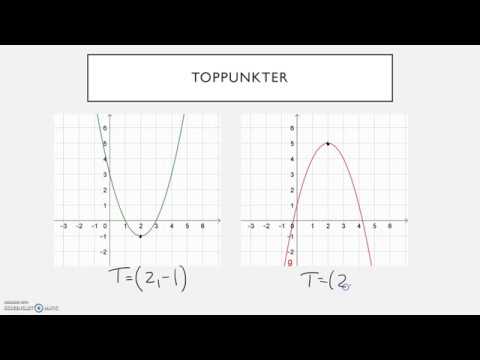 Andengradsfunktioner 2: toppunkt - YouTube