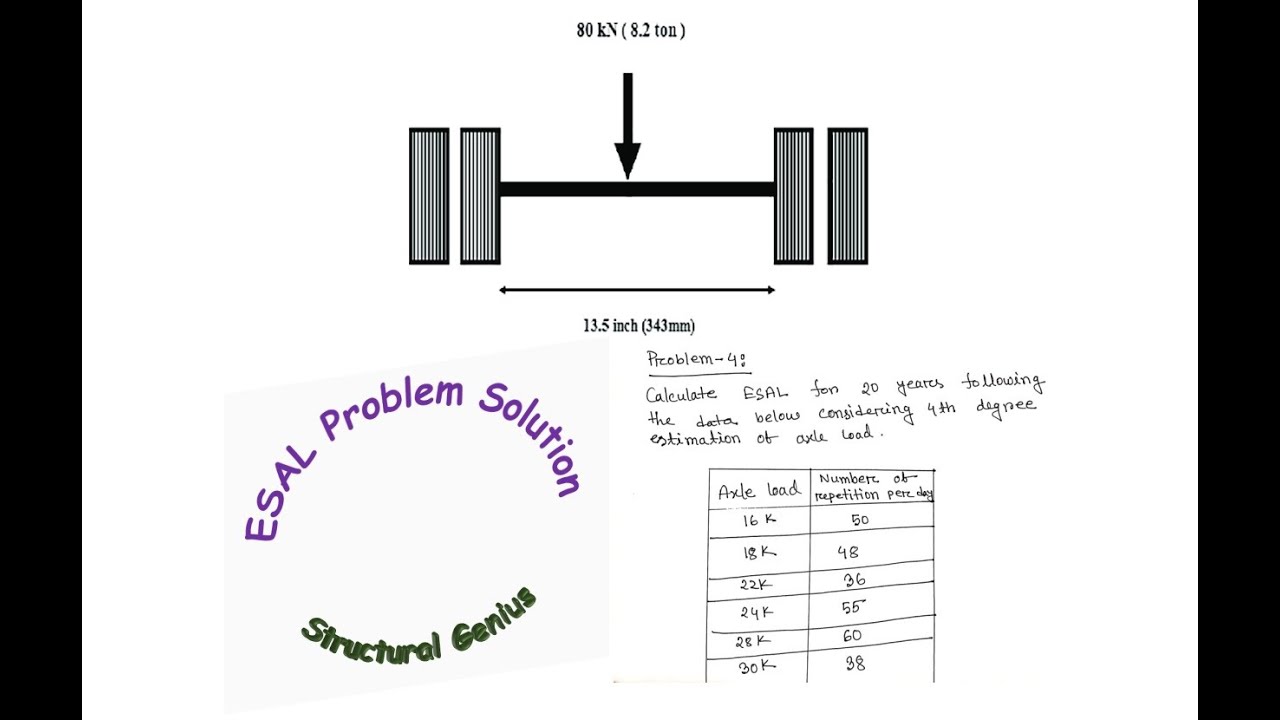 Transportation Engineering || ESAL || Part -1 - YouTube