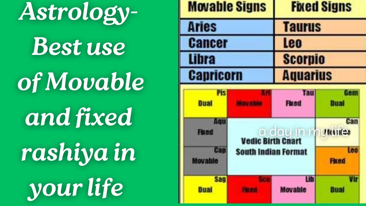 Best use of Movable signs, Fixed Signs, Dual Signs in Astrology | Mohit ...