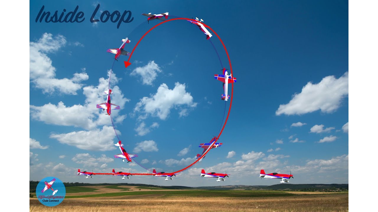 P Factor Overview RC-AIR Tutorial Series: How To Fly a Remote Control ...