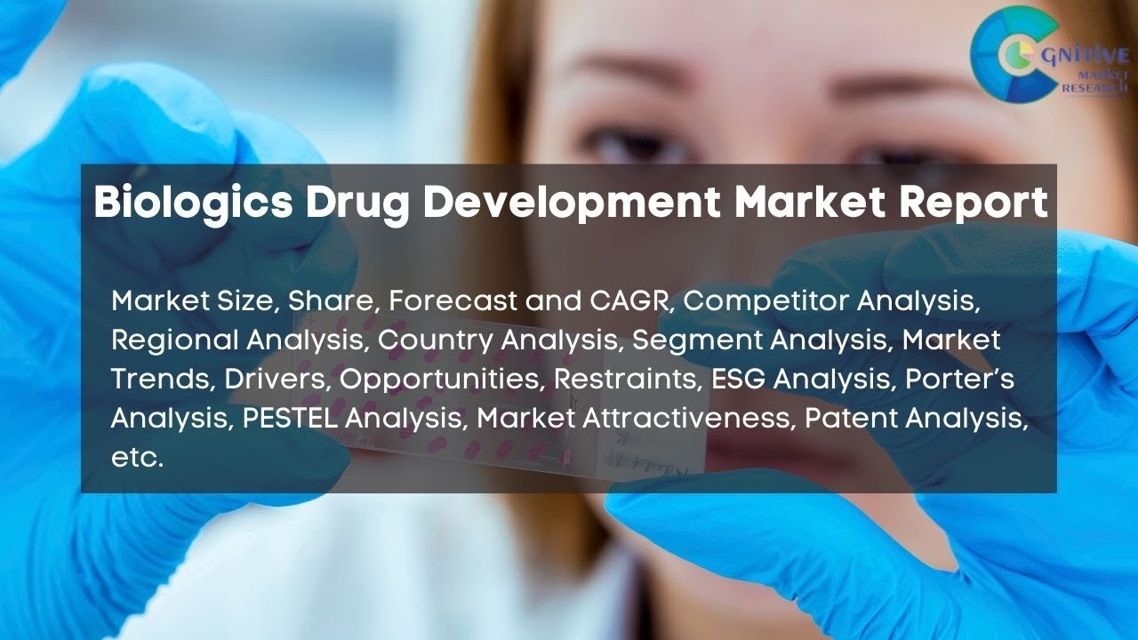 Biologics Drug Development Market Report 2024 - YouTube