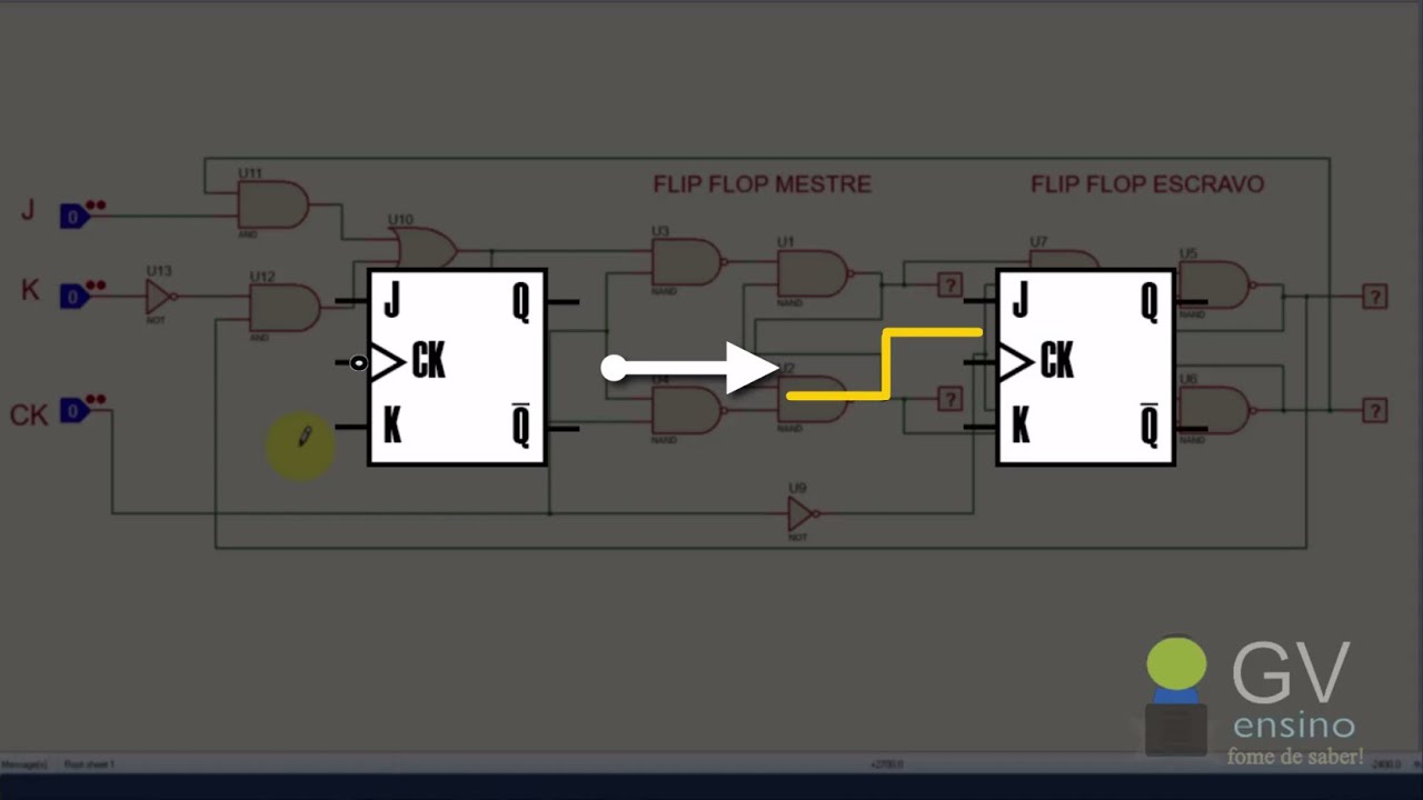 Eletrônica Digital II: #22 Circuito do Flip Flop JK ativo por borda de ...