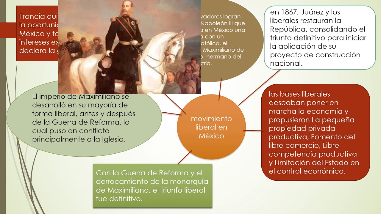 Actividad de aprendizaje 10 Triunfo y consolidación del proyecto ...
