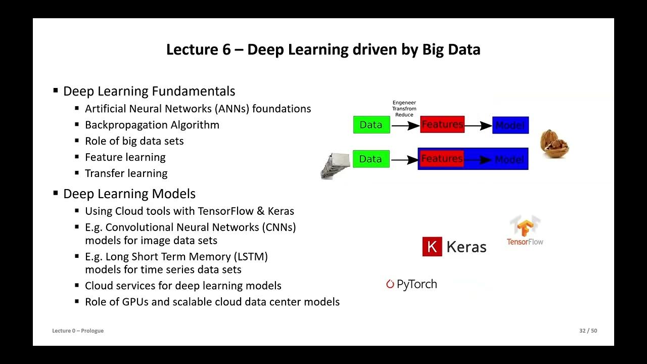 2024 Cloud Computing and Big Data Lecture 0 Prologue Part2 💻 - YouTube