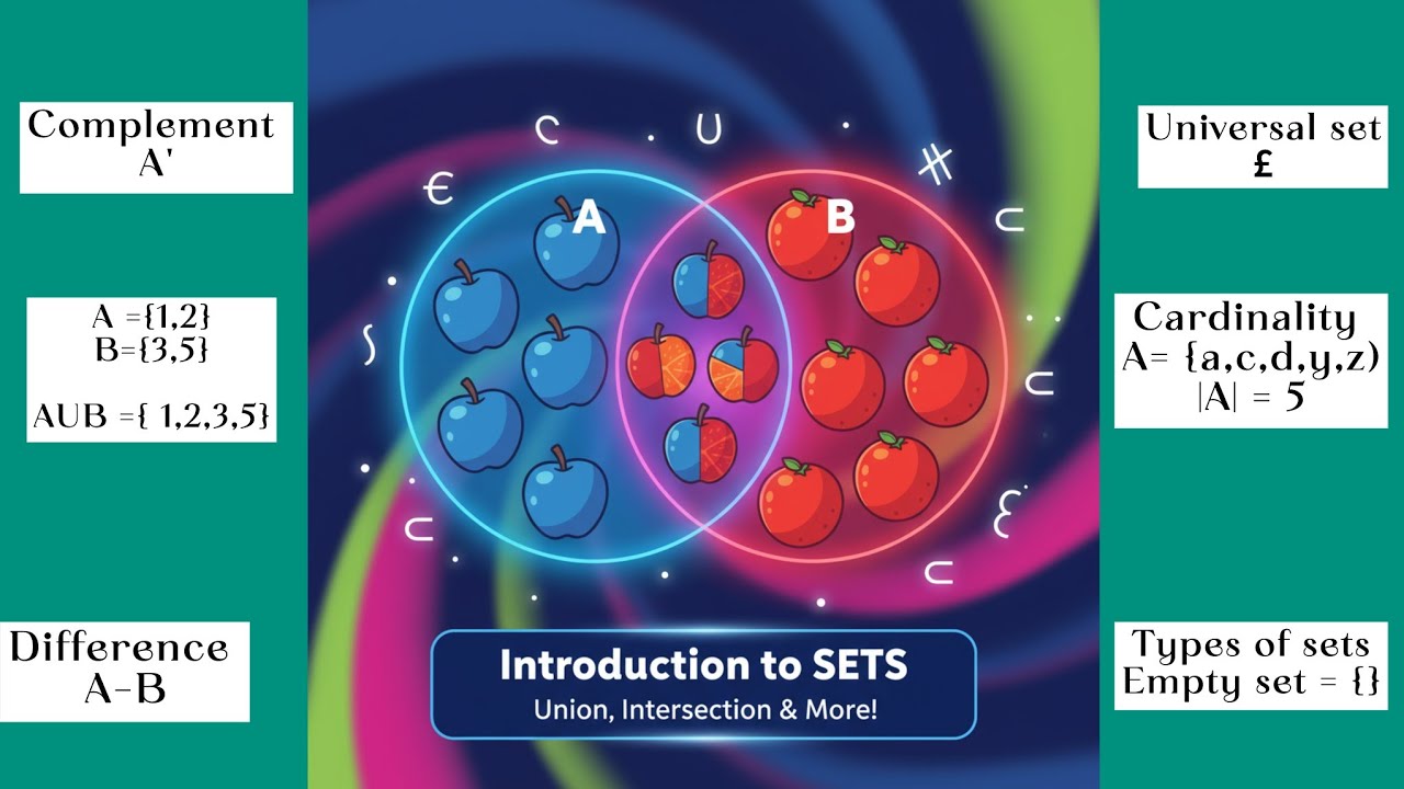 Set Theory| Understanding Union, Intersection, Complement, Difference ...