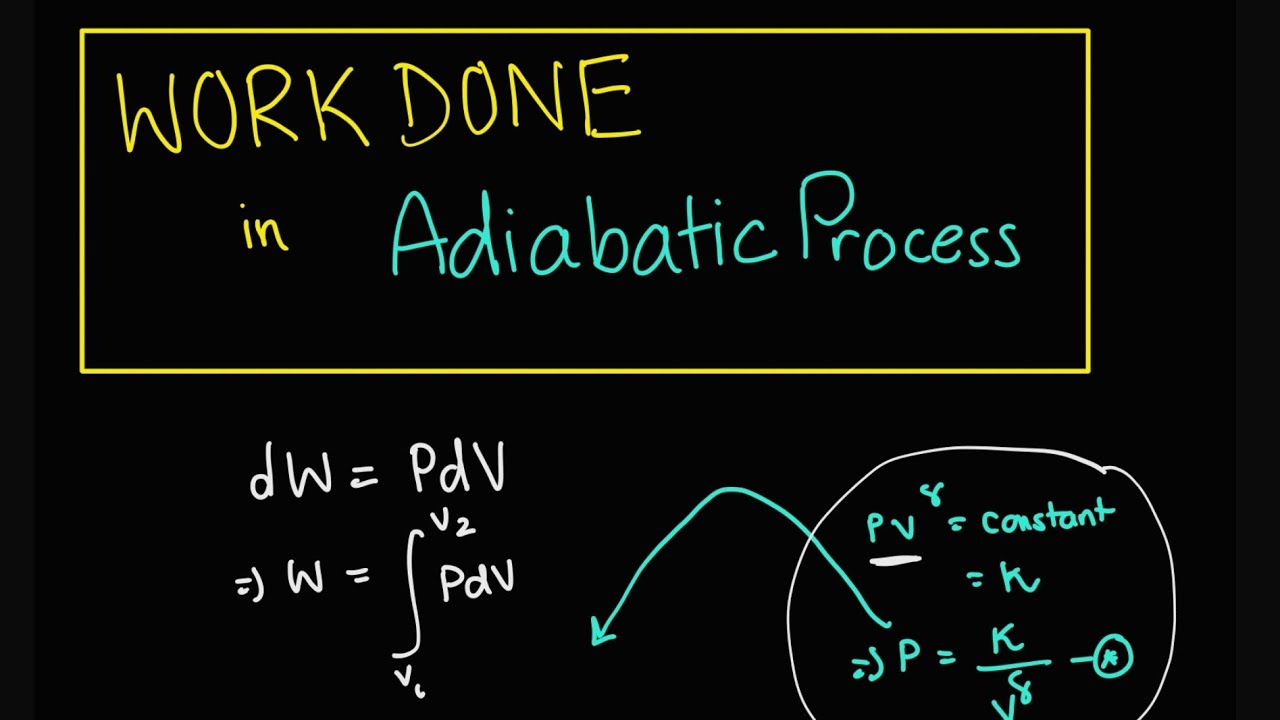 Work Done in a Thermodynamic Process Part 2 | Adiabatic Process - YouTube