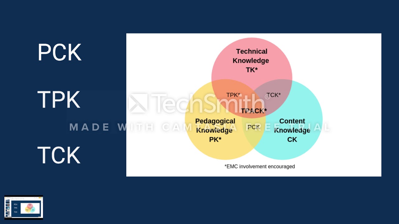 TPACK Framework Presentation - YouTube