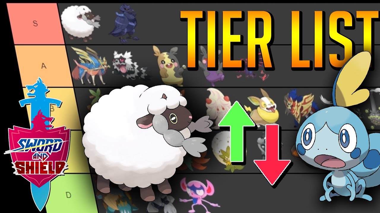 RANKING ALL NEW GALAR POKEMON & FORMS! - Pokemon Sword and Shield - YouTube