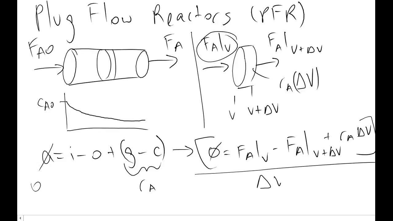 Plug Flow Reactor PFR Introduction for Chemical Engineers - YouTube