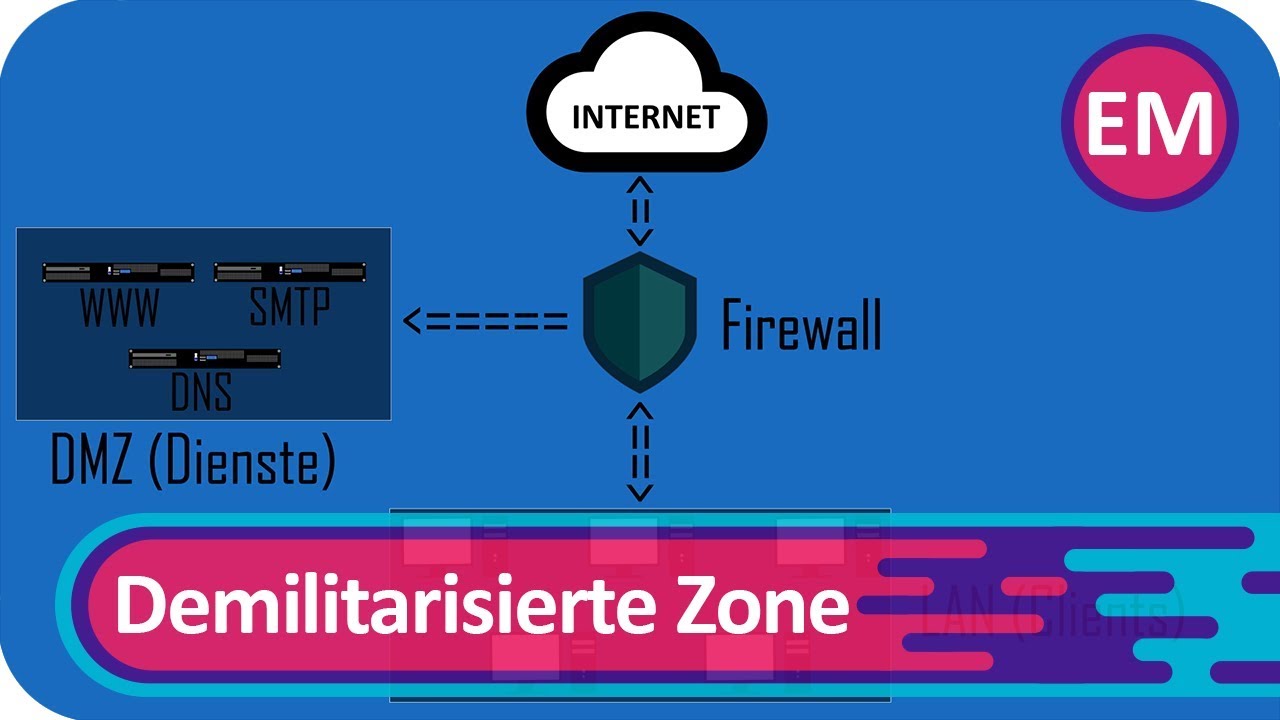 Erklär mir: Was ist eine DMZ? | Netzwerksicherheit | Firewalls [Deutsch ...
