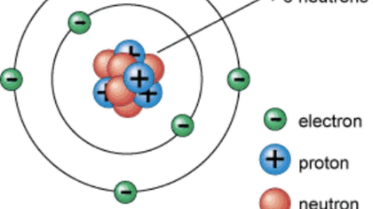 Electrons- Syerra - YouTube