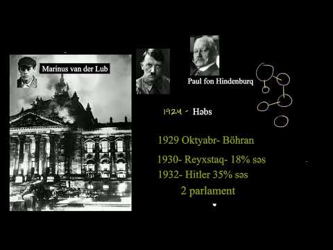 Hitler və nasistlərin hakimiyyətə gəlməsi
