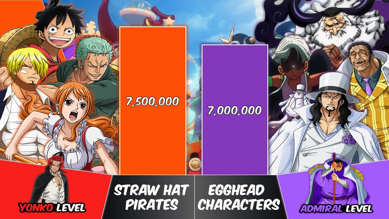 STRAW HAT PIRATES vs EGGHEAD CHARACTERS Power Levels | One Piece Power ...