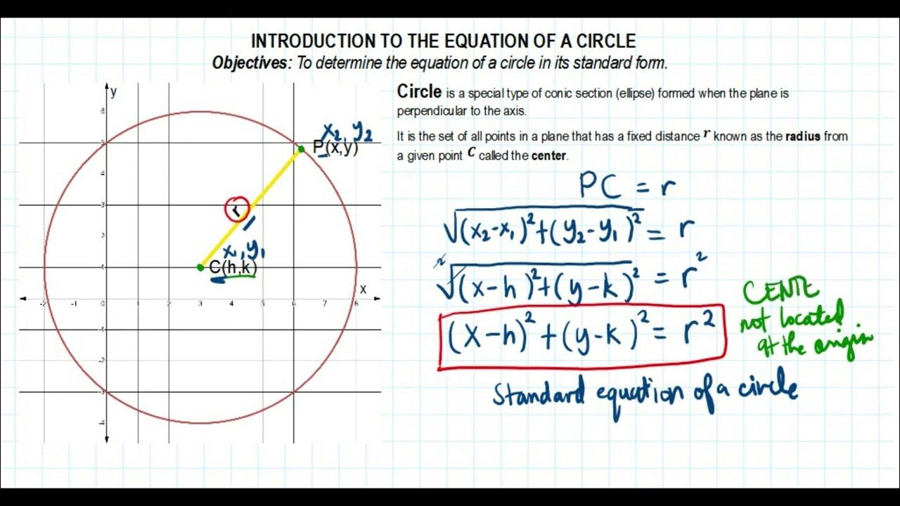 LESSON 2 | Introduction to the Equation of a Circle - YouTube