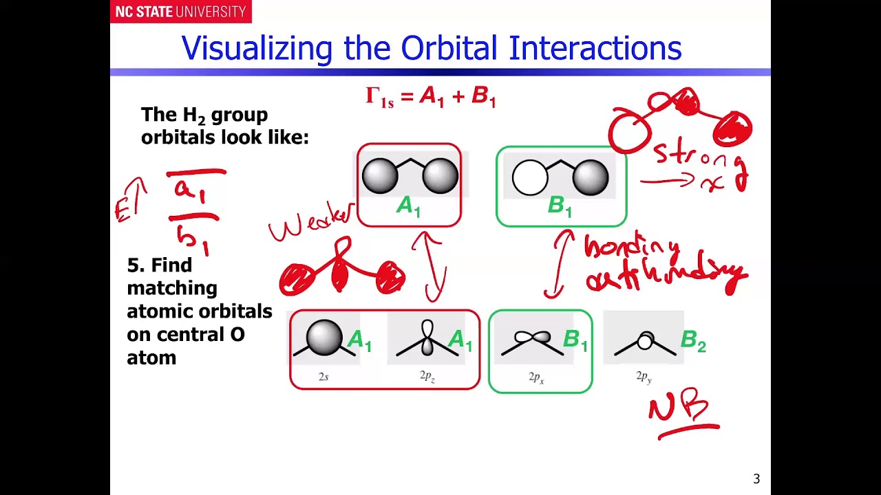 Molecular Orbitals of Water --- Part 2 - YouTube