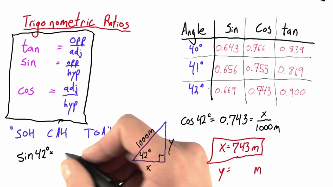 Trigonometry Tables - Intro to Physics - YouTube