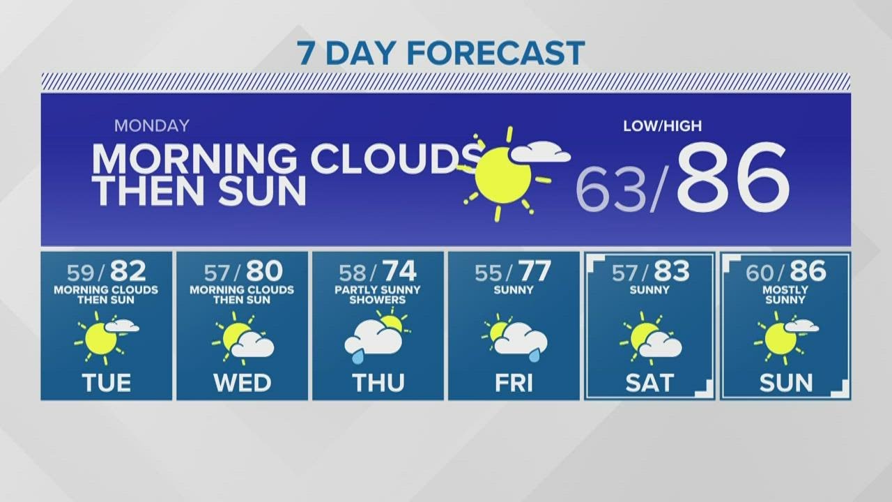 KING 5 Weather - YouTube